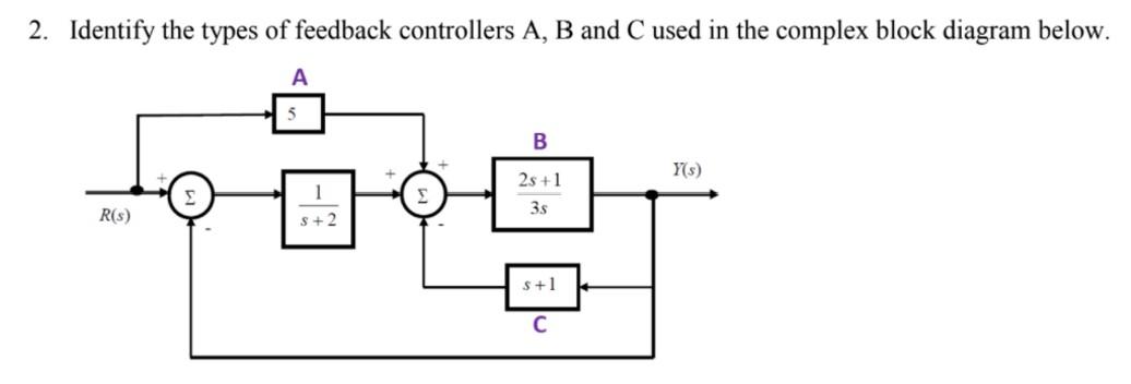 Solved 2. Identify the types of feedback controllers A, B | Chegg.com