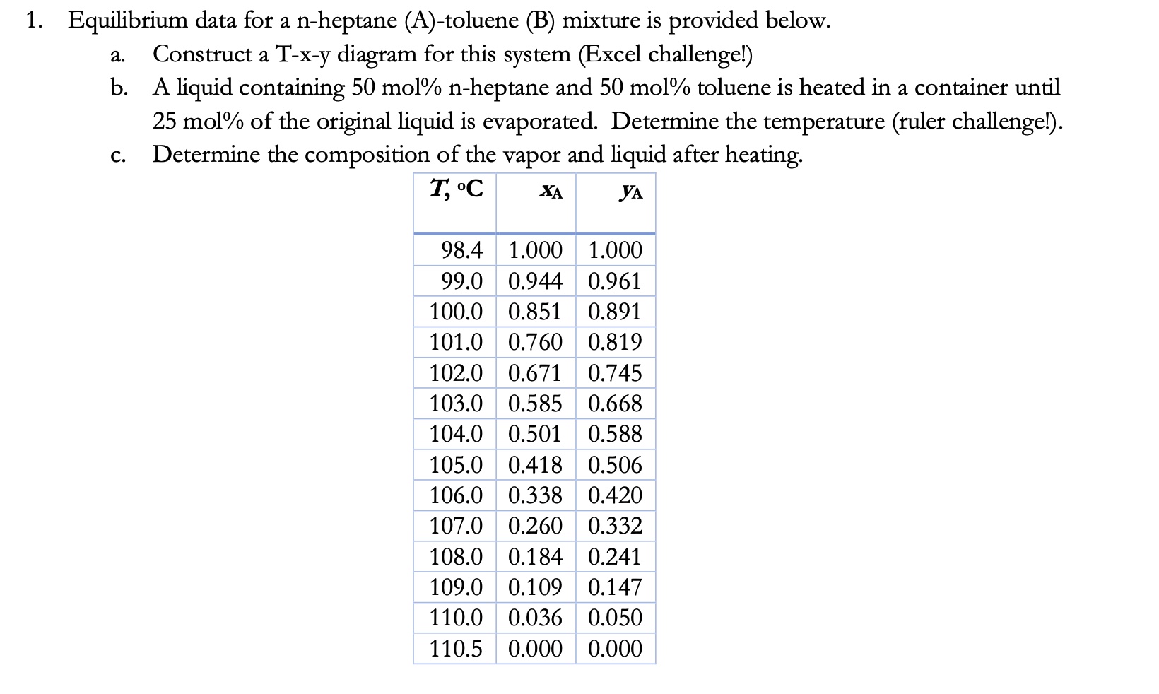 Solved 1. Equilibrium data for a n-heptane (A)-toluene (B) | Chegg.com