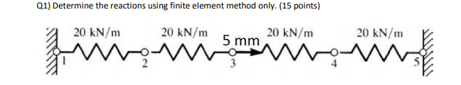 Solved Q1) Determine the reactions using finite element | Chegg.com