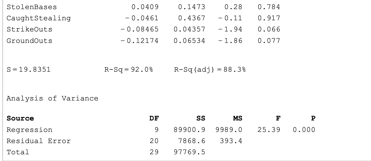 Solved Consider a multiple-regression model for predicting | Chegg.com