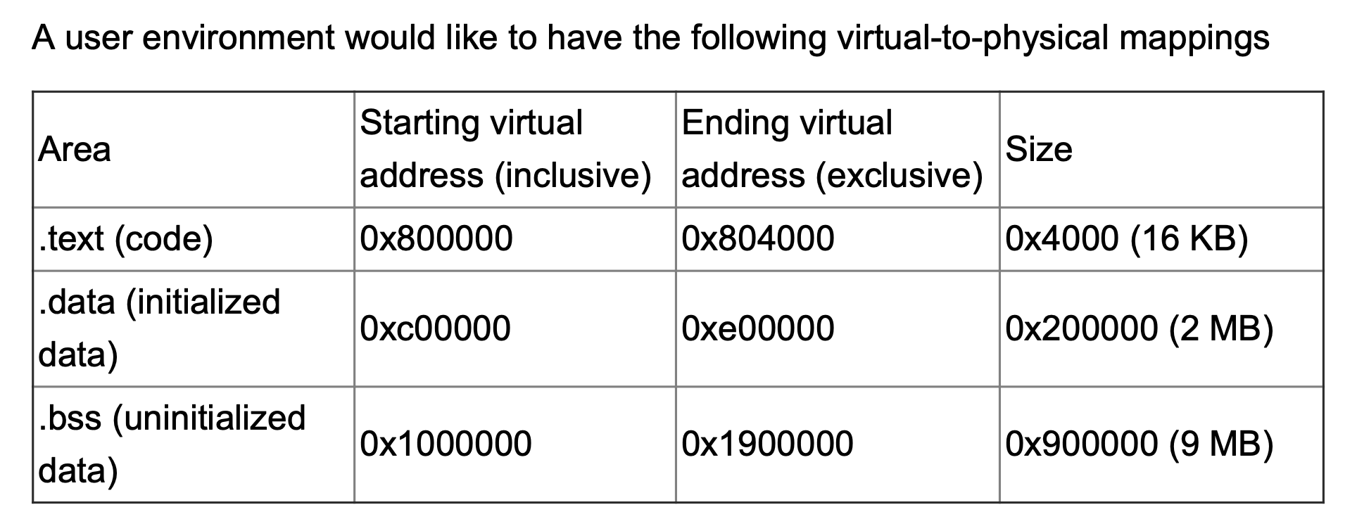 Solved Question: What will be the minimum amount of memory | Chegg.com
