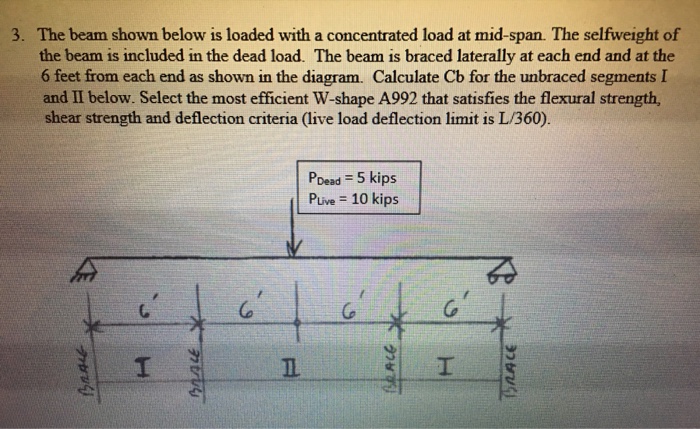 Solved The beam shown below is loaded with a concentrated | Chegg.com
