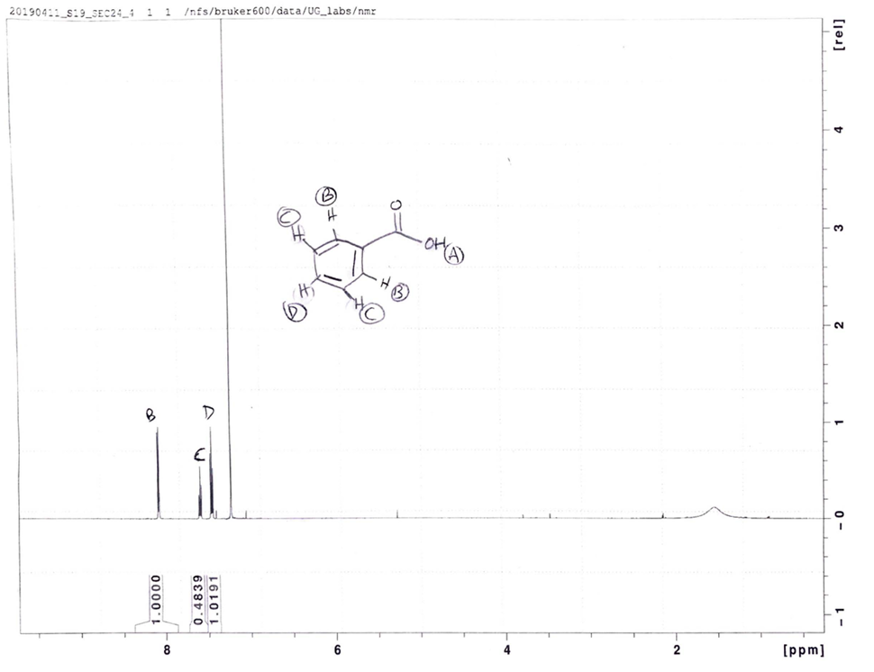 Solved For ALL NMR peaks list, chemical shift, | Chegg.com