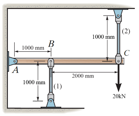 Solved System of Statically INDETERMINATE Axially Loaded | Chegg.com