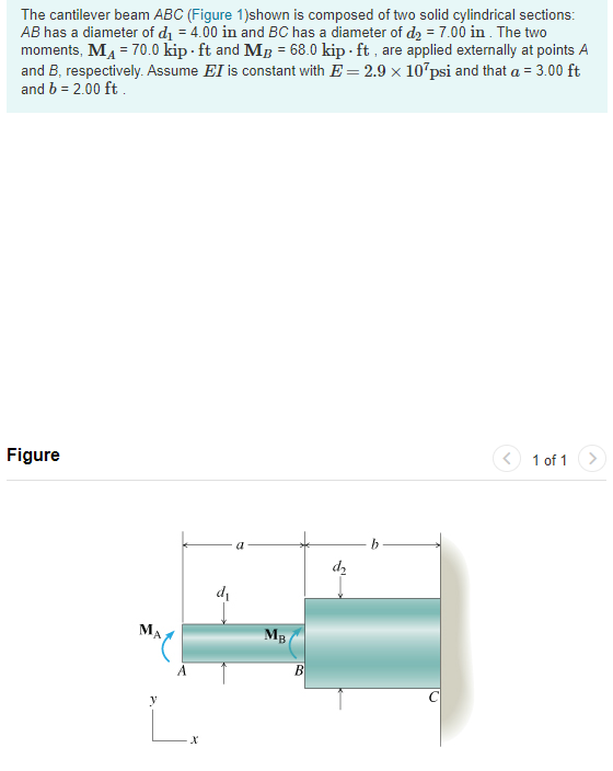 Solved The cantilever beam ABC (Figure 1)shown is composed | Chegg.com