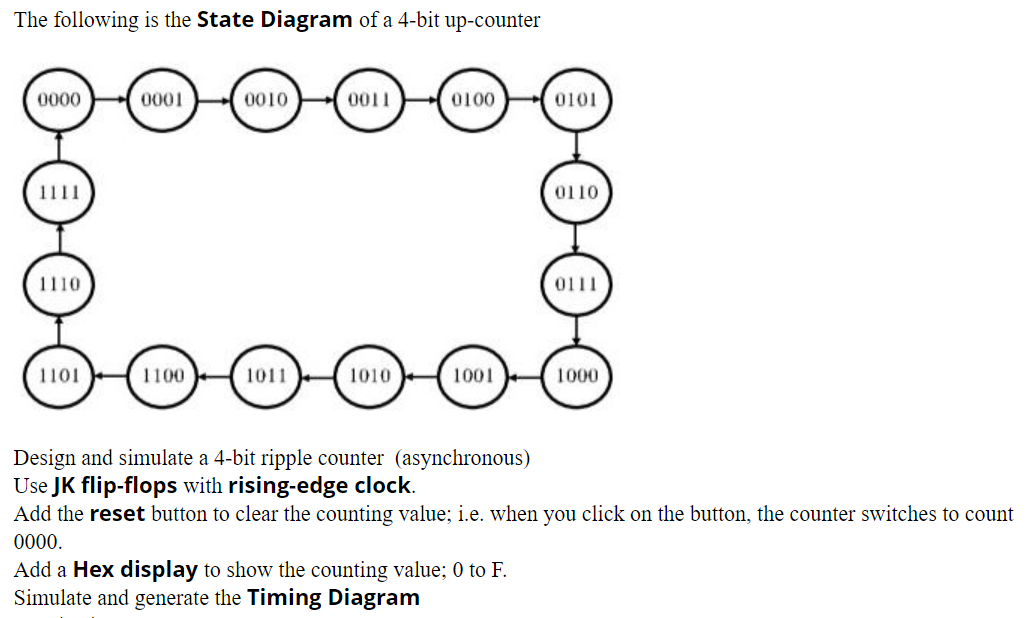 Solved The following is the State Diagram of a 4-bit | Chegg.com