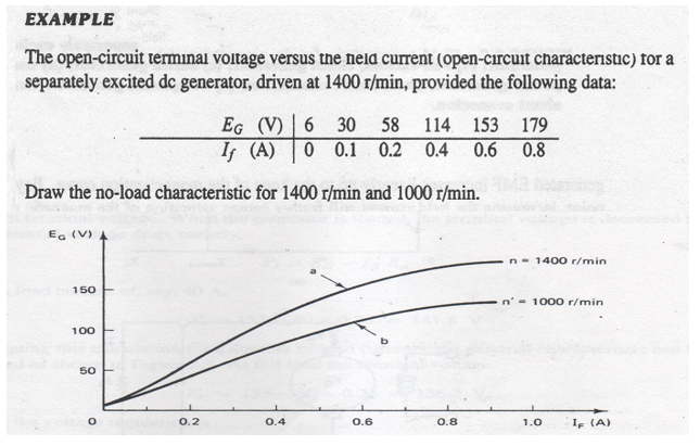 Solved EXAMPLE The open-circuit terminal voltage versus the | Chegg.com