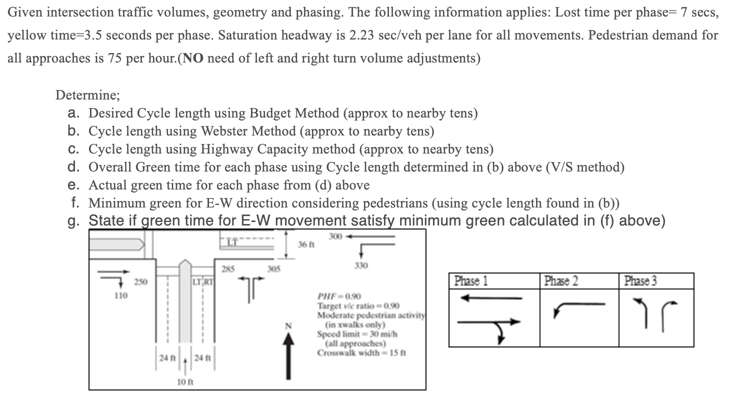 Solved Given intersection traffic volumes, geometry and | Chegg.com