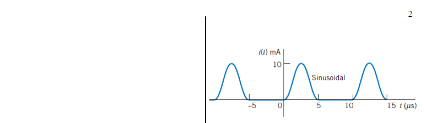 Solved Find RMS values of the following waveforms | Chegg.com