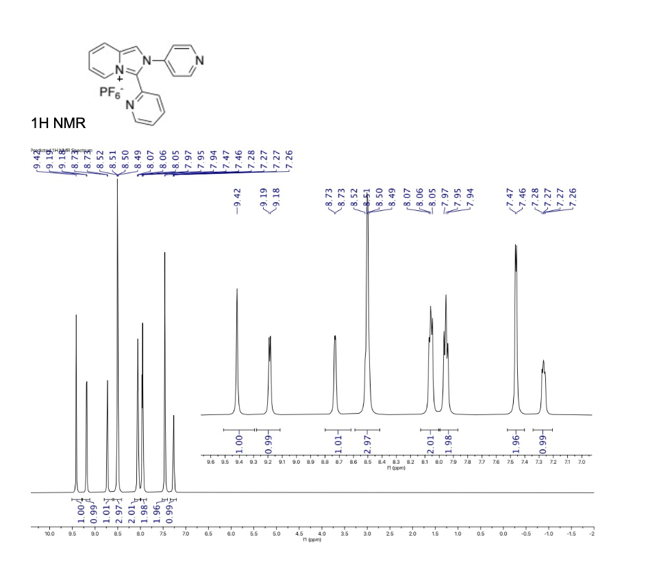Solved show a detailed interpretation of 1H NMR and 13C NMR | Chegg.com