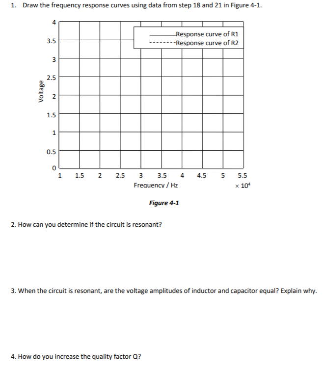 1. Draw the frequency response curves using data from | Chegg.com
