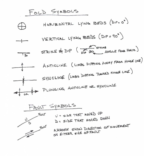 Solved CRUSTAL DEFORMATION LAB (FOLDS) 1) Review the lecture | Chegg.com
