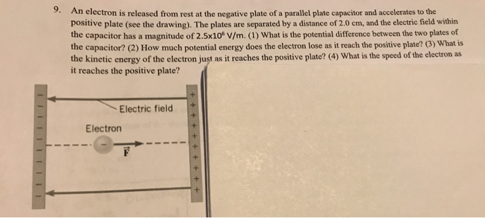 Solved 9. An electron is released from rest at the negative | Chegg.com