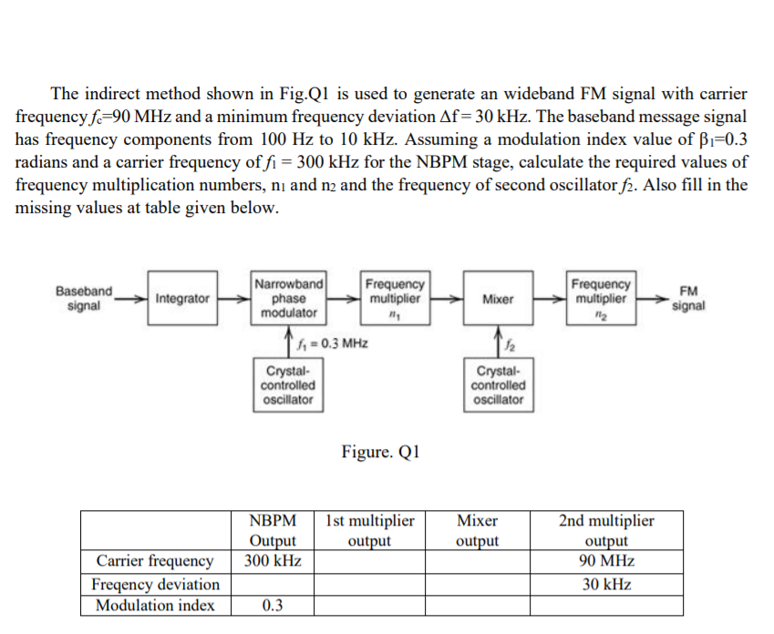 Solved The indirect method shown in Fig. Q1 is used to | Chegg.com