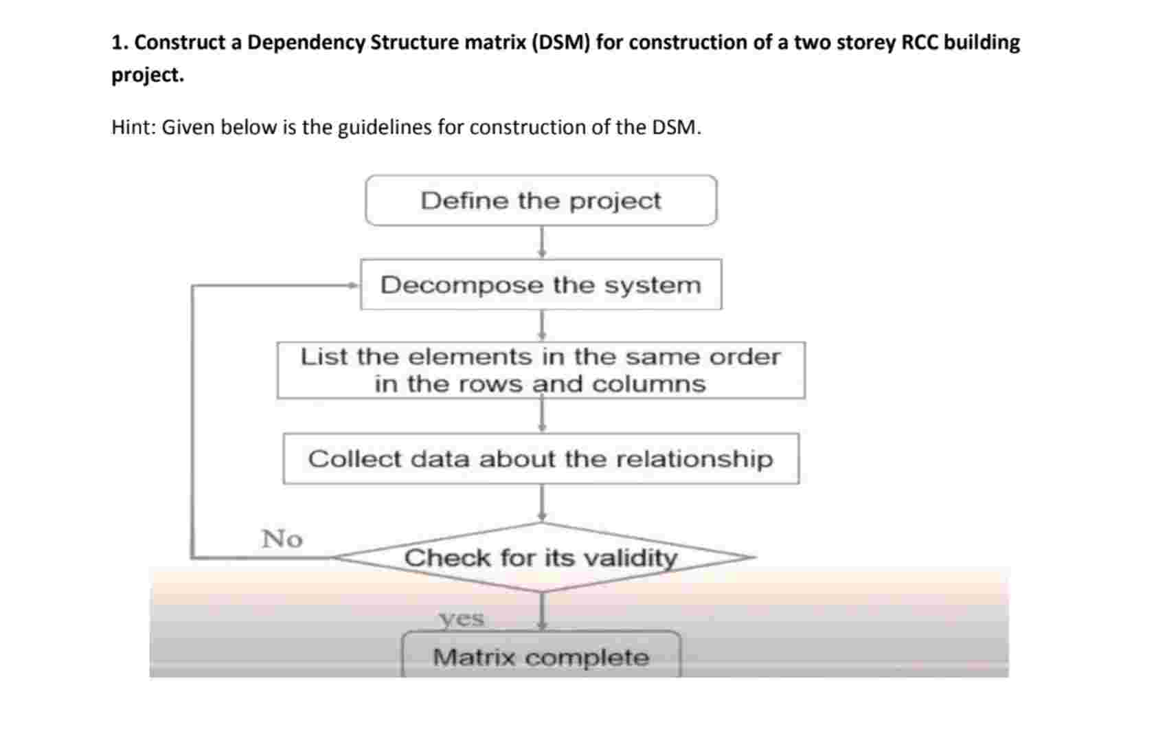 Solved 1. ﻿Construct a Dependency Structure matrix (DSM) | Chegg.com
