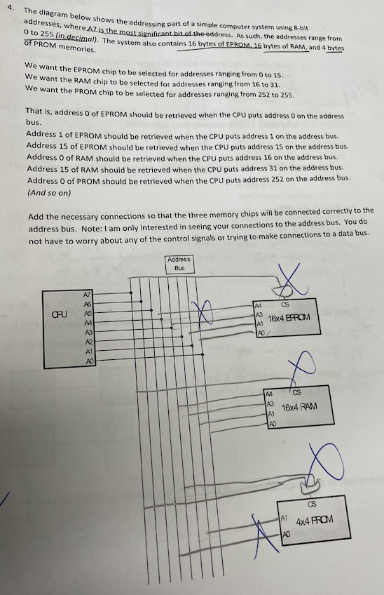 Solved The diagram below shows the addressing part of a | Chegg.com