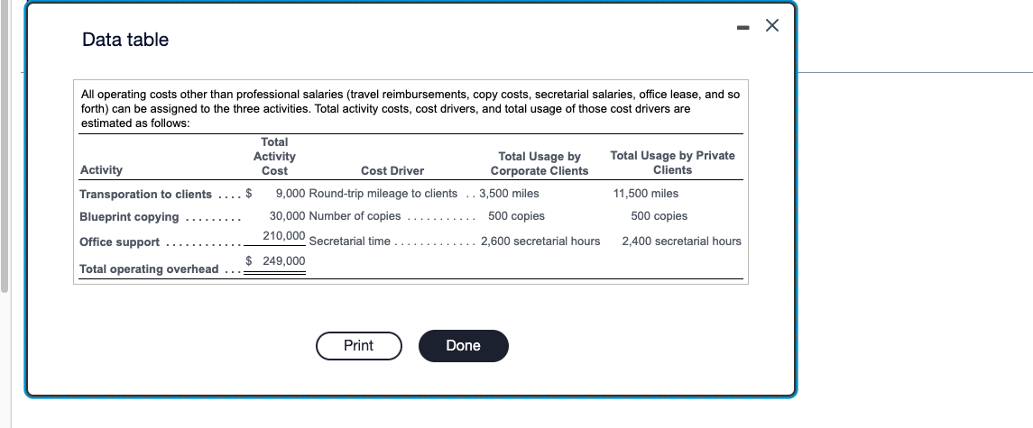 Solved Requirement 1. Calculate the current indirect cost | Chegg.com
