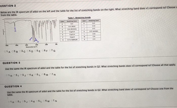 Solved UESTION 2 are the IR spectrum of aldol on the left | Chegg.com