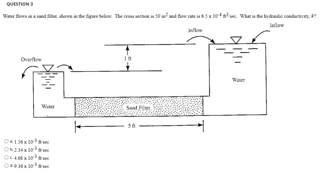 Solved Question 3 Water flows in a sand filter, shown in | Chegg.com