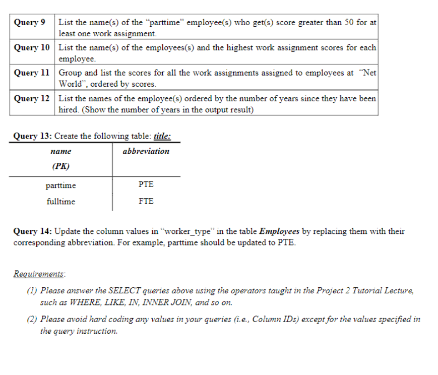 Solved Project Description Please Write Sql Queries To 9246