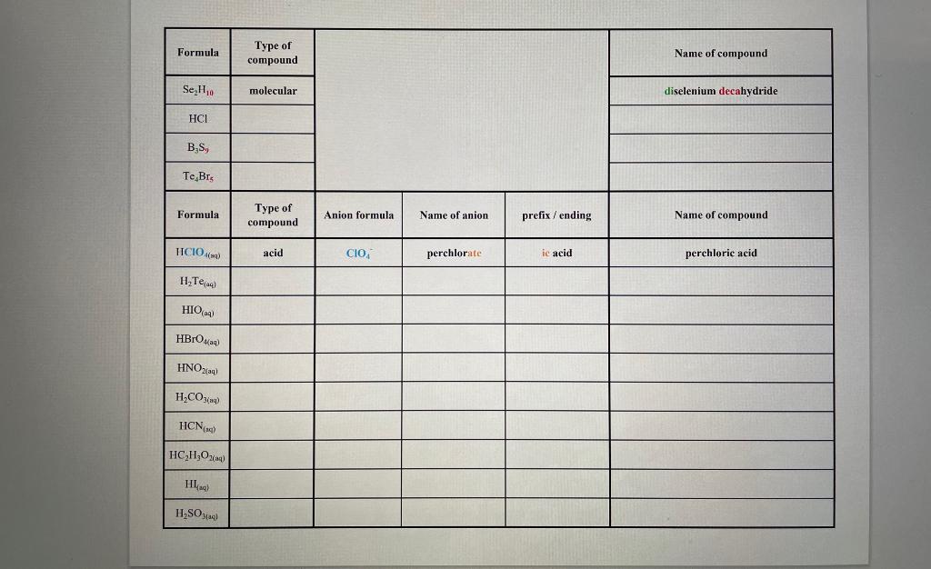 Solved Formula Type of compound Name of compound Se, H. | Chegg.com