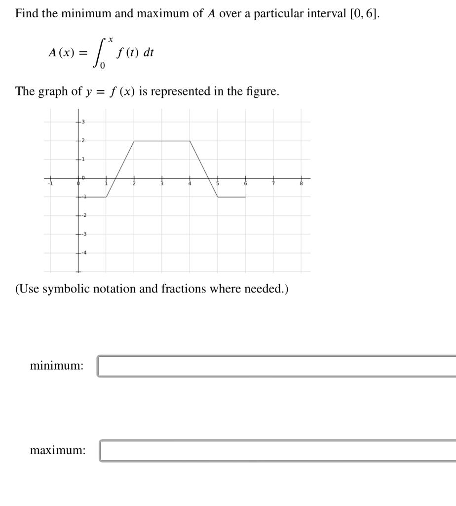 Solved Find The Minimum And Maximum Of A Over A Particular Chegg