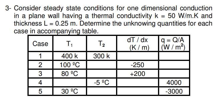 Solved 9 = Q/A 3- Consider steady state conditions for one | Chegg.com