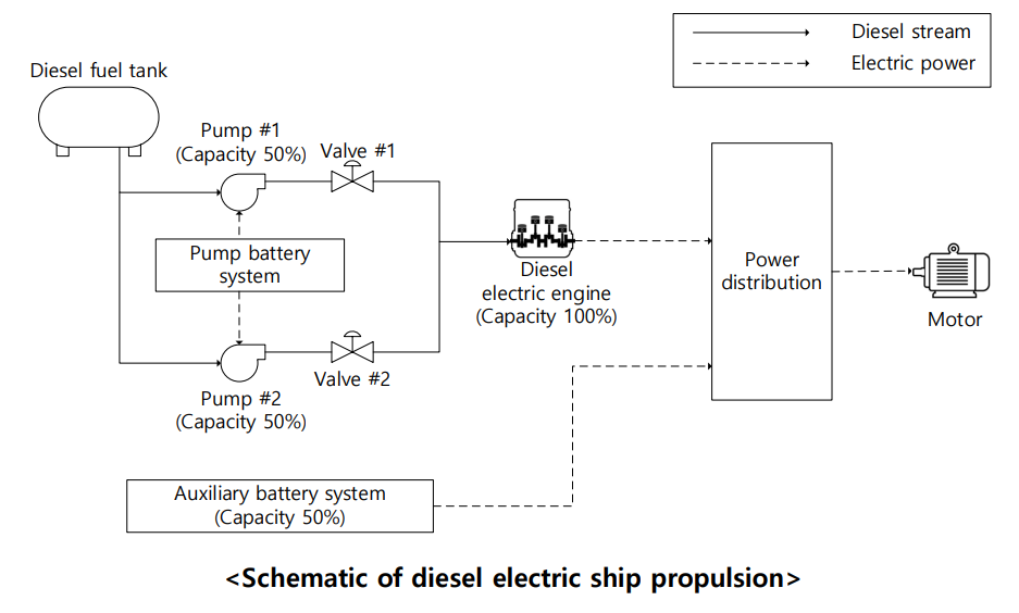 Solved The figure above shows schematic of diesel electric | Chegg.com
