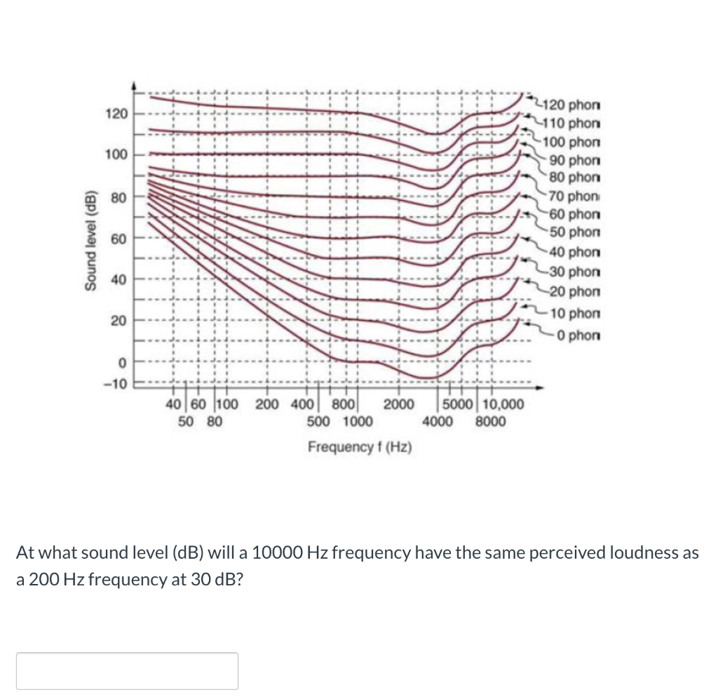 Solved A sound wave coming from a tuba has a wavelength of | Chegg.com