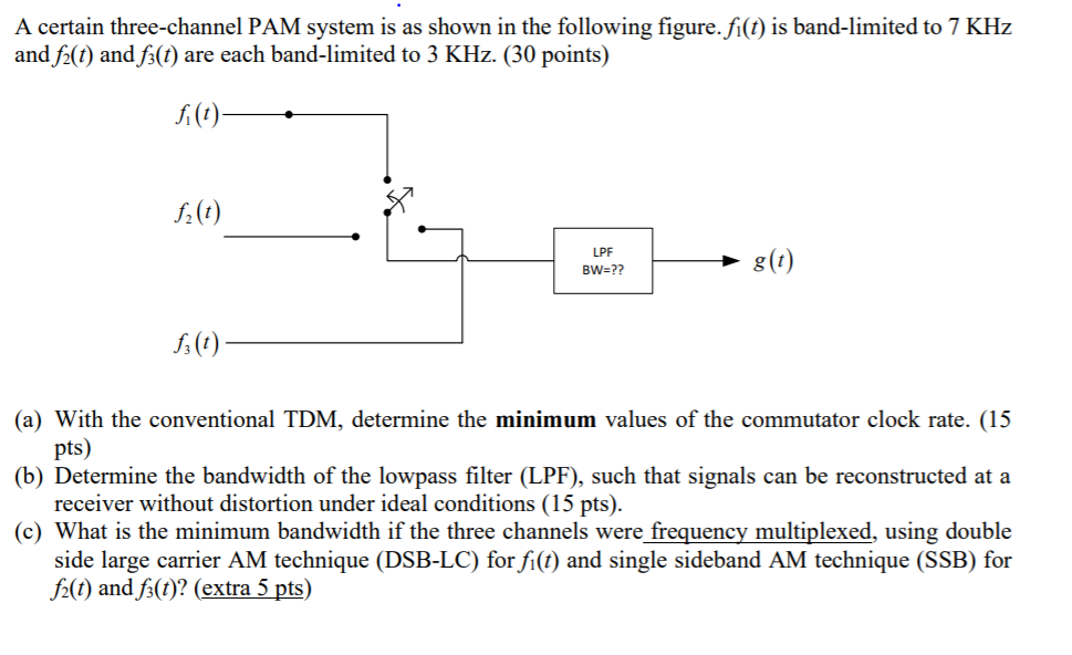 Solved A certain three-channel PAM system is as shown in the | Chegg.com