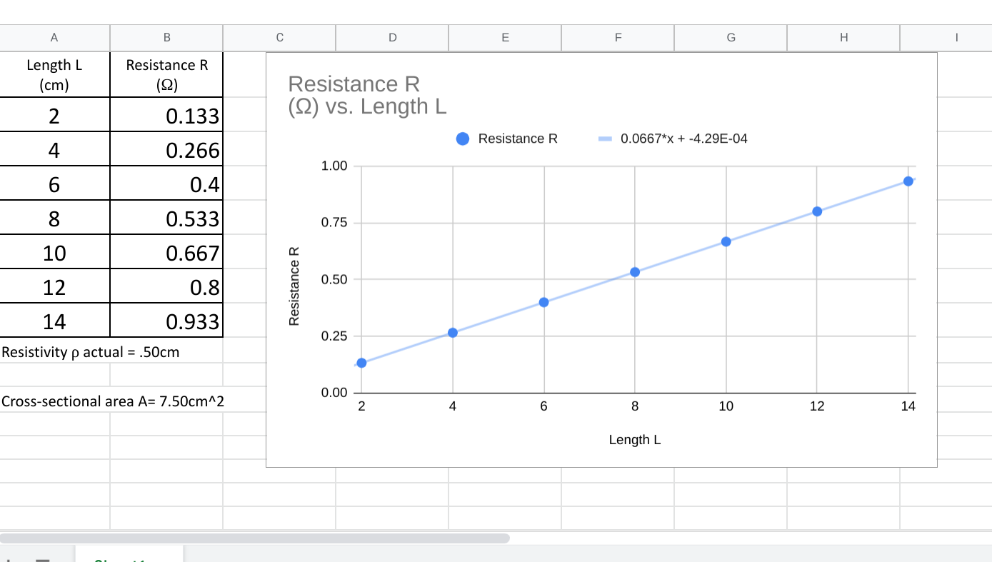 solved-does-the-best-straight-line-pass-through-the-origin-chegg