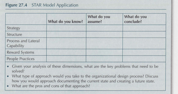 Whole Organizational Design Intervention - Using | Chegg.com