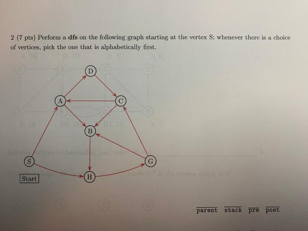 Solved 2 (7 pts) Perform a dfs on the following graph | Chegg.com
