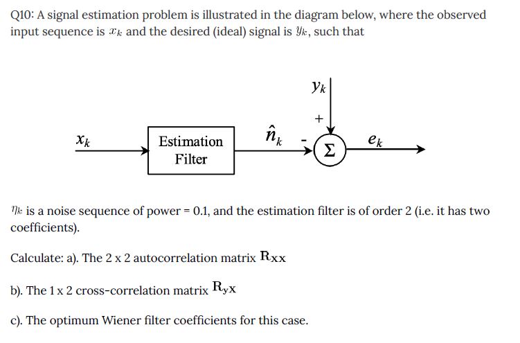 Solved Q10: A signal estimation problem is illustrated in | Chegg.com