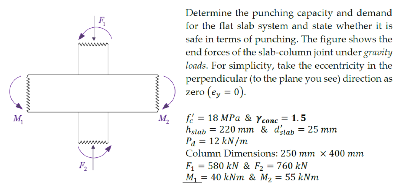 Determine the punching capacity and demand for the | Chegg.com