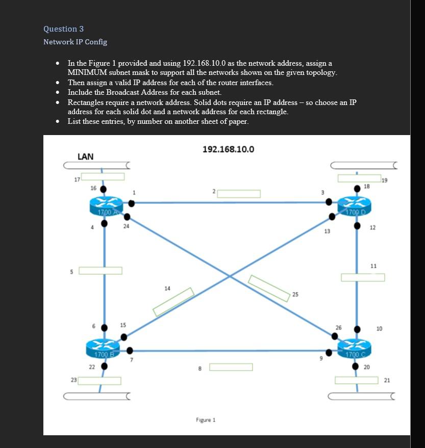 Solved Question 3 Network IP Config - In the Figure 1 | Chegg.com