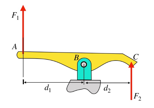 Solved For the following figure, indicate the formula to | Chegg.com
