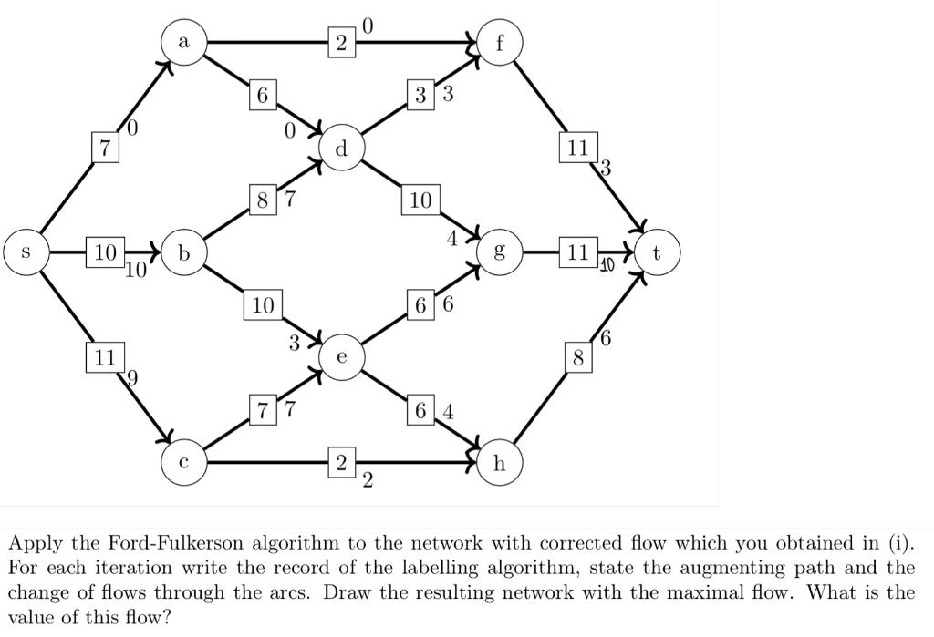 Apply the Ford-Fulkerson algorithm to the network | Chegg.com