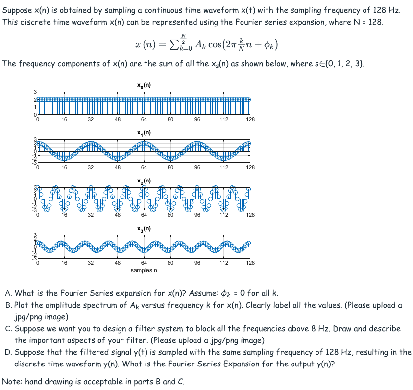 Solved Suppose x(n) is obtained by sampling a continuous | Chegg.com
