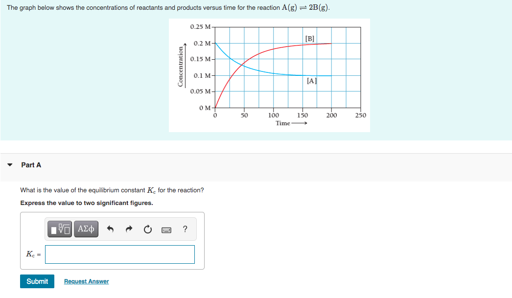 Solved E Graph Below Shows The Concentrations Of Reactants