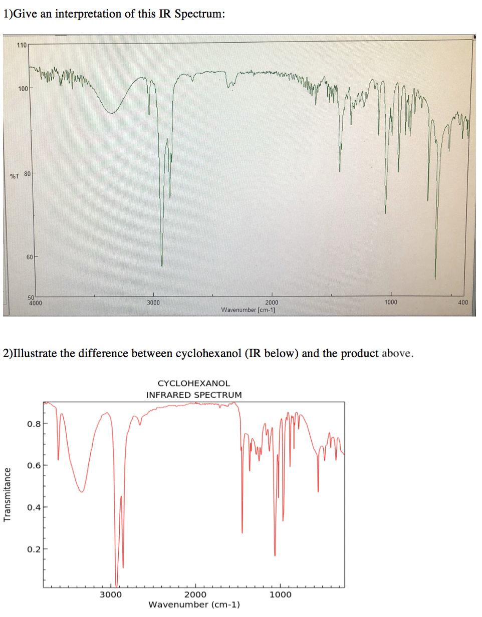 Solved 1)Give an interpretation of this IR Spectrum: 110 100 | Chegg.com