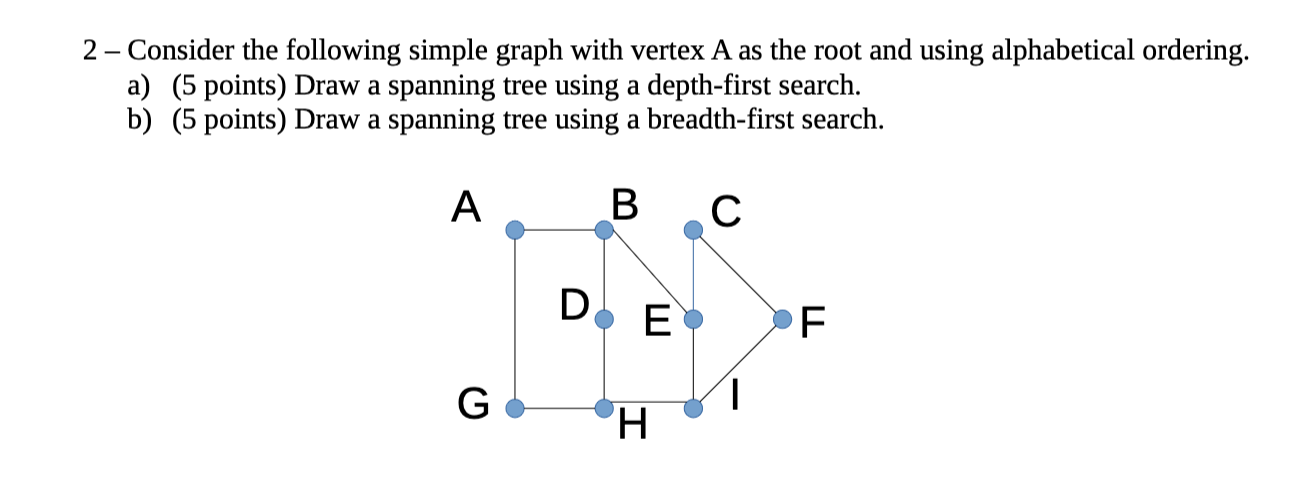 Solved 2 - Consider the following simple graph with vertex A | Chegg.com