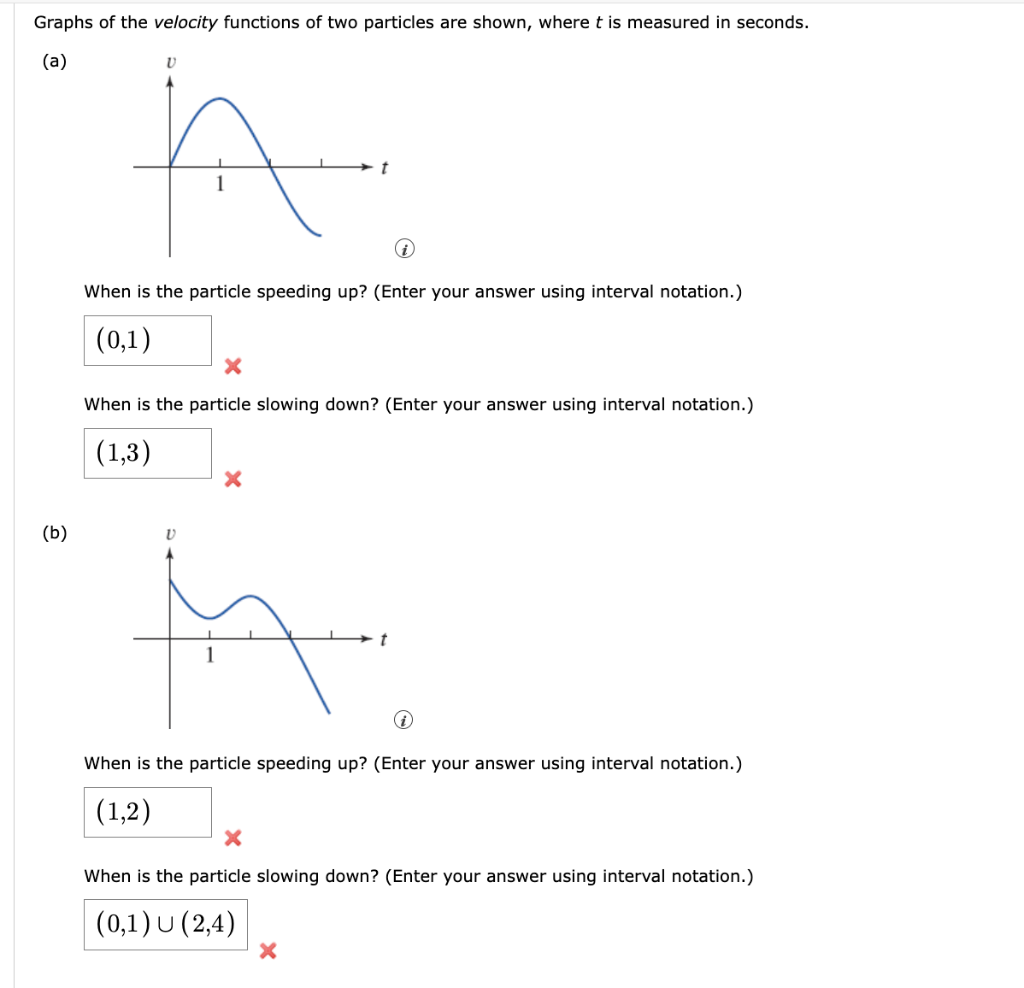 Solved Graphs of the velocity functions of two particles are | Chegg.com
