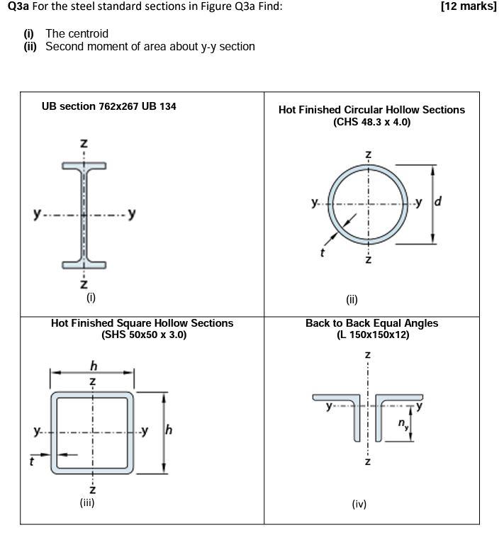 50 X 50 X Shs Dimensions Collection Cheap | www.pinnaxis.com