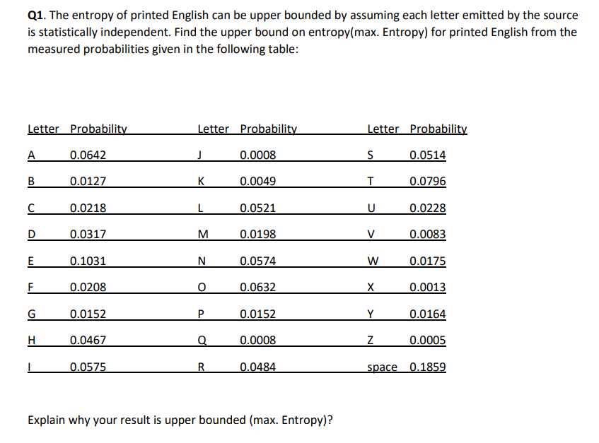 Solved Q1. The entropy of printed English can be upper | Chegg.com