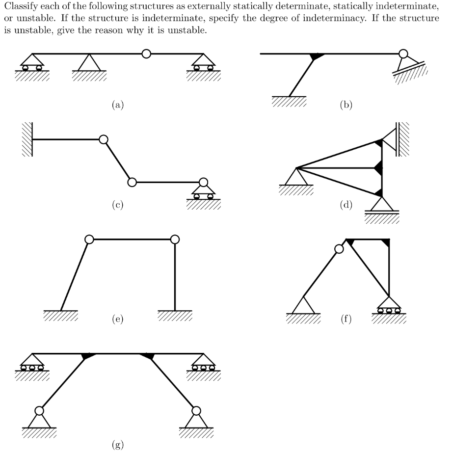 Solved Classify each structure as externally statically | Chegg.com