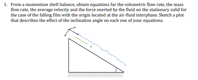 Solved From a momentum shell balance, obtain equations for | Chegg.com