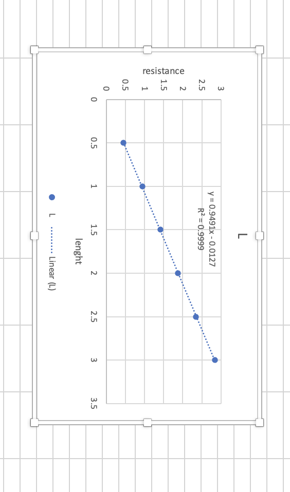 Use 2D stats to find the slope and the error in the | Chegg.com