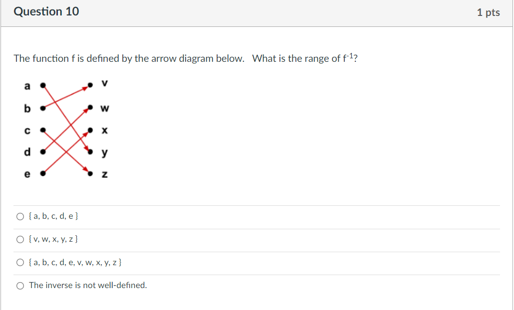 Solved Question 9 1 pts f:{0,1}3 →{0,1}3. The output off is | Chegg.com