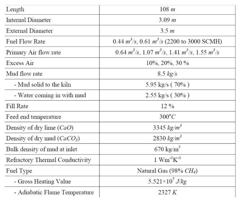 The cross section area of the rotary heat exchanger, | Chegg.com